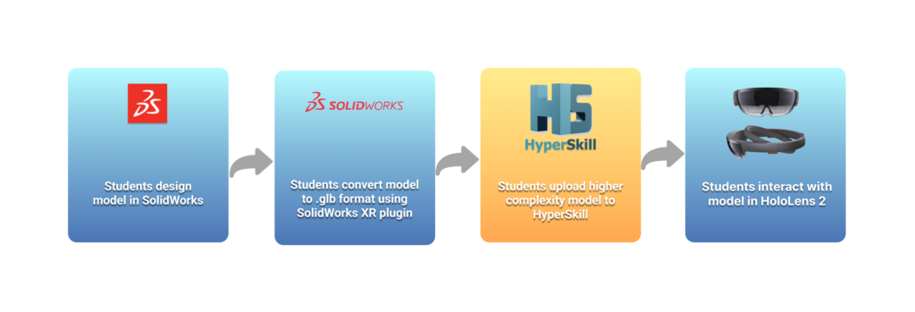 Enhance Student Learning with Interactive AR Visualizations - SimInsights