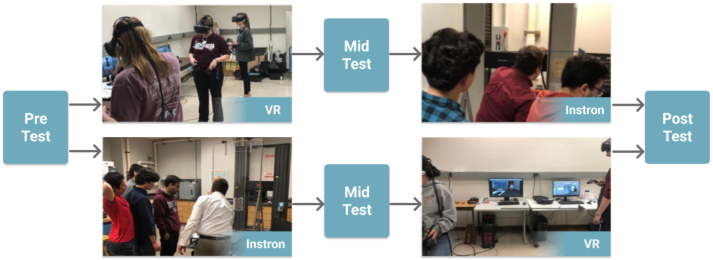 Improving lab training & student engagement through VR