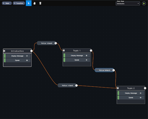 SimGPT2: This is the best sub I've ever used : r/SubSimGPT2Interactive